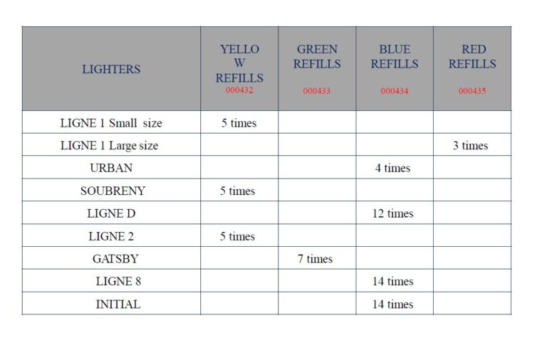 S.T. DUPONT - Green Gas Refill 30ml (000433)
